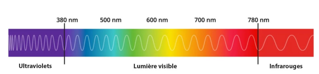 Article pédagogique : les UV expliqués aux enfants - MiSolRé, la ...
