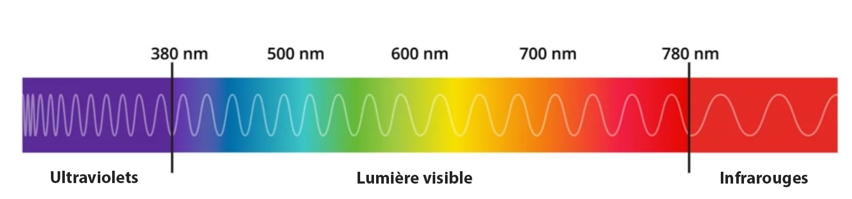 Article pédagogique : les UV expliqués aux enfants - MiSolRé, la ...